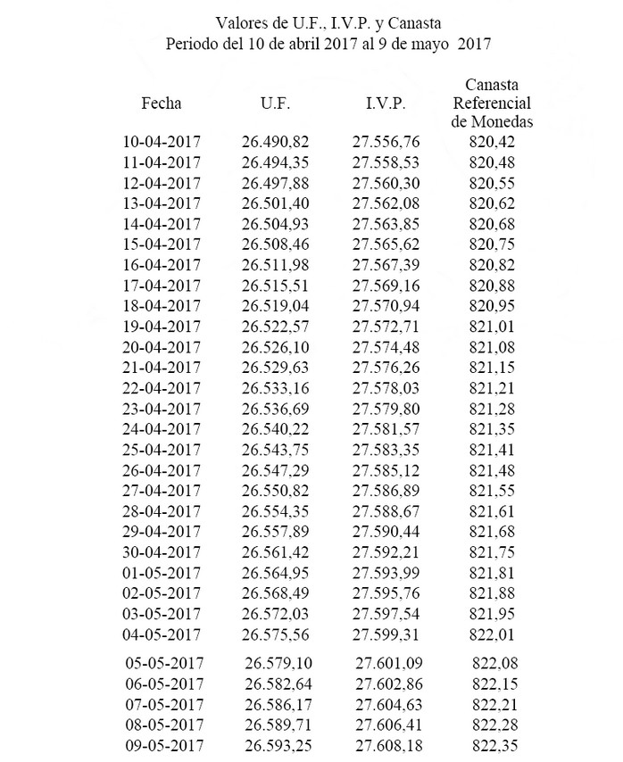 Ley Chile - Aviso s/n (08-abr-2017) Banco Central de Chile - Biblioteca ...