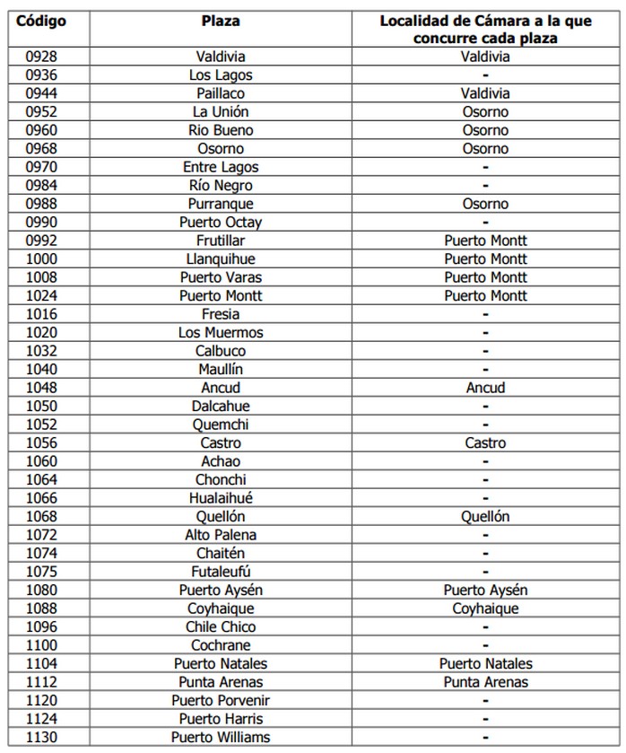 Ley Chile - Circular Bancos 3610 (25-ago-2016) M. de Hacienda ...