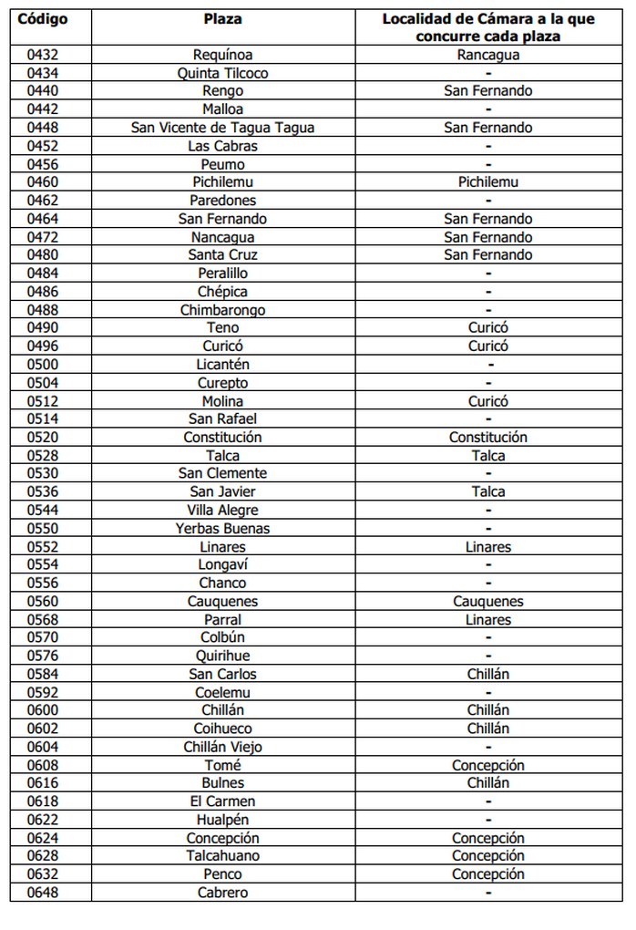 Ley Chile - Circular Bancos 3619 (03-mar-2017) M. de Hacienda ...