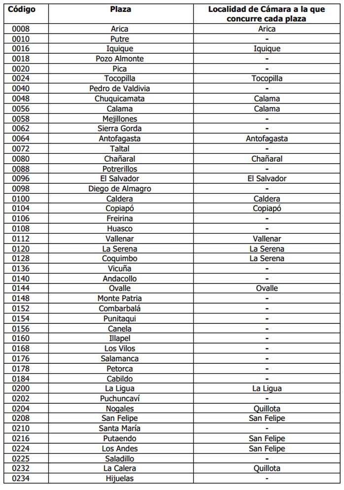 Ley Chile - Circular Bancos 3624 (25-jul-2017) M. de Hacienda ...
