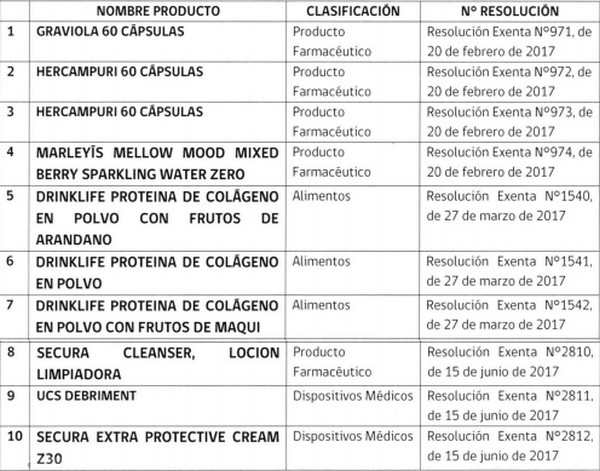 Ley Chile - Resolución 974 Exenta (02-dic-2017) M. de Salud; Instituto ...