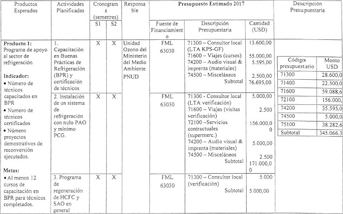 Decreto 146 (20-dic-2017) M. de Relaciones Exteriores | Ley Chile ...