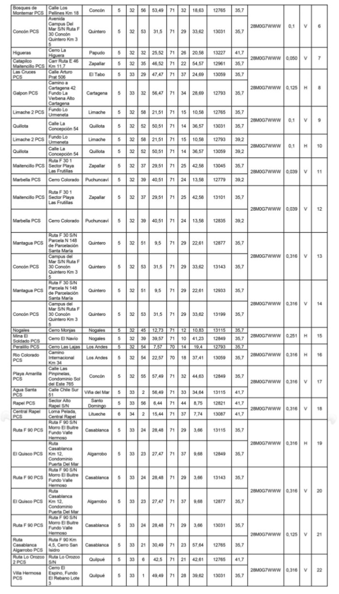 Ley Chile - Decreto 289 Exento (11-abr-2018) M. de Transportes y ...