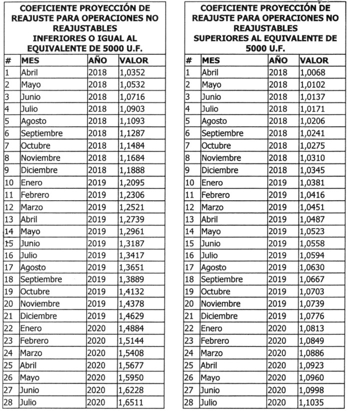 Ley Chile - Resolución 2330 Exenta (25-abr-2018) M. de Vivienda y ...