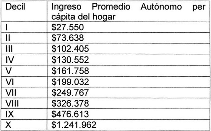 Ley Chile - Decreto 1436 Exento (22-ago-2018) M. de Justicia y Derechos ...
