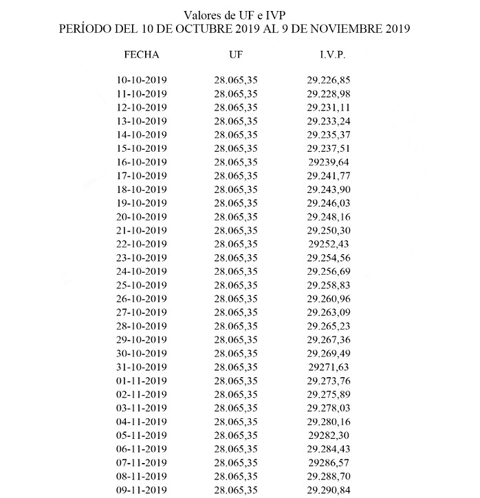 Ley Chile - Aviso s/n (09-oct-2019) Banco Central de Chile - Biblioteca ...